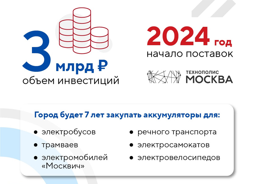 Производство аккумуляторов для электротранспорта за 3 млрд руб ...